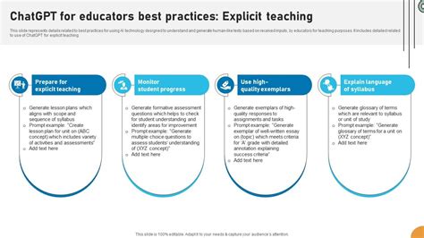 chatgpt for educators best practices explicit applications of chatgpt