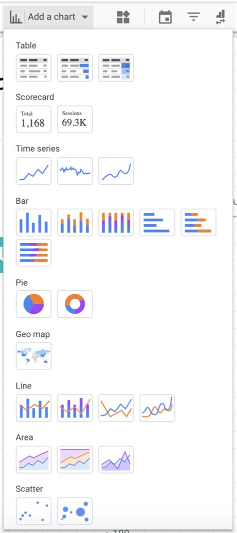 Data Studio Add Chart Dropdown Tom Birmingham Personal Blog