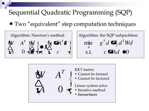 Ppt Inexact Methods For Pde Constrained Optimization Powerpoint Presentation Id9362508