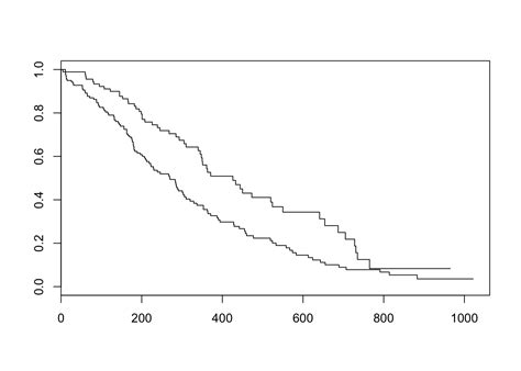 survival analysis with r