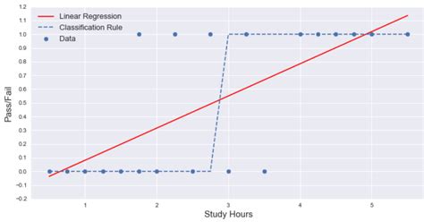 GitHub Hamzam Linear Regression With Scikit Learn Using Regression On A Sample Dataset To