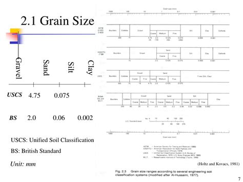 Ppt Ii Physical Properties Powerpoint Presentation Free Download
