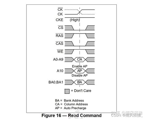 Jesd209b Lpddr1 协议（3）jesd209 Lpddr 中文 Csdn博客