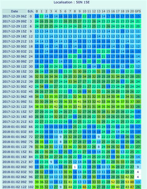 Grib File Apps Franks Weather The Weather Window