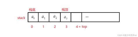 栈的概念和实现 Csdn博客