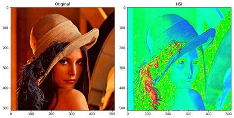 第6章 Python 数字图像处理dip 彩色图像处理1 Rgb彩色模型，rgb To Gray，cmk和cmyk彩色模型，hsi彩色模型hsi颜色模型 Python Csdn博客