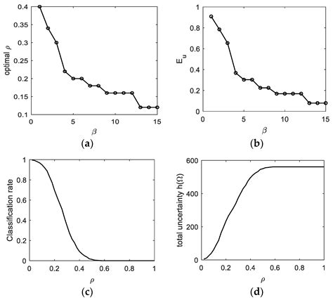 Applied Sciences Free Full Text Granular Description Of Uncertain