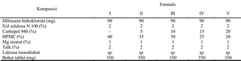Formulasi Tablet Matriks Mukoadhesif Diltiazem Hidroklorida Menggunakan