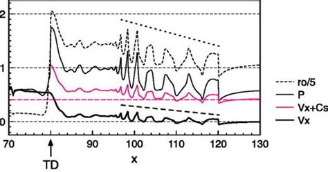 Magnetohydrodynamic Structure Of A Plasmoid In Fast Reconnection In Low Beta Plasmas Shock