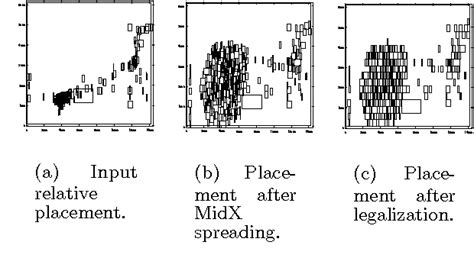 Figure 1 From Effective Linear Programming Based Placement Methods
