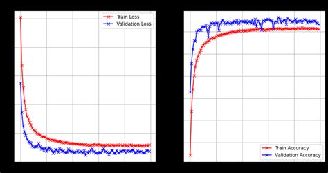 Github Onlinengineerhtr Using Opencv And Tensorflow Handwriting