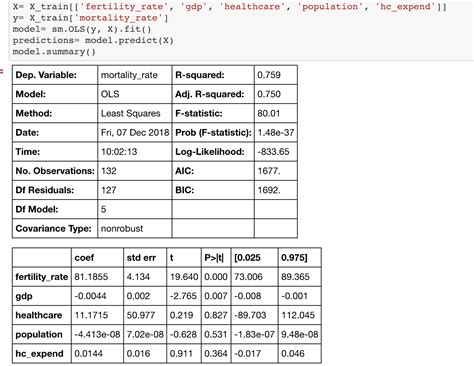 Github Imamun93maternalmortalityrate Predict Maternal Mortality