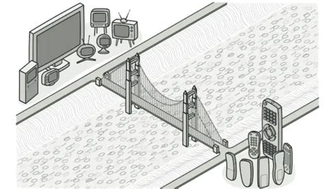 设计模式之桥接模式 知乎