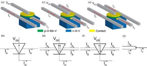 Diode Logic Semantic Scholar Diode Logic Semantic Scholar