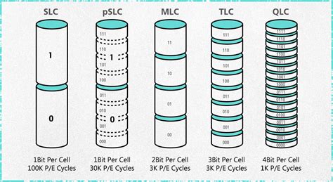 The Mlc Ssd Alternative Ssstcs Pslc Ssd