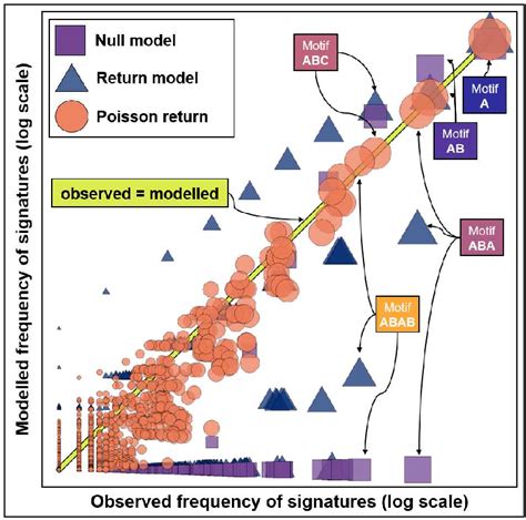 Figure 7 From A Mobility Model For Return And Repeated Migration Based