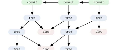 Squash Commits Considered Harmful DEV Community
