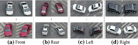 Examples Of Four Defined Viewpoint Categories In Uav Veid Dataset