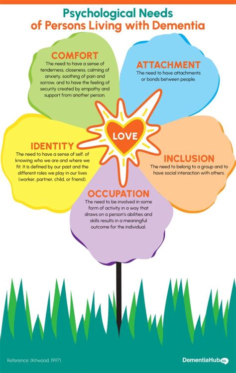 What is Person-Centred Care? - DementiaHub.SG