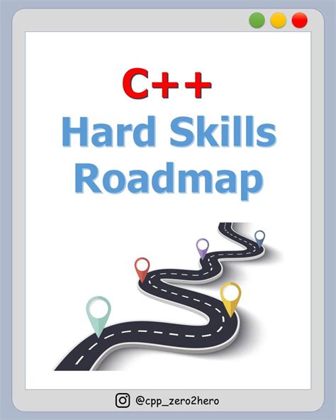 Mohammad Reza Bayat On Linkedin Cpp Cplusplus Roadmap