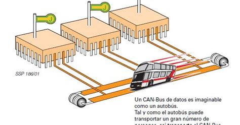 Redes Multiplexadas AutomÓviles Can Bus Lin Bus Most Bus Y Adas By