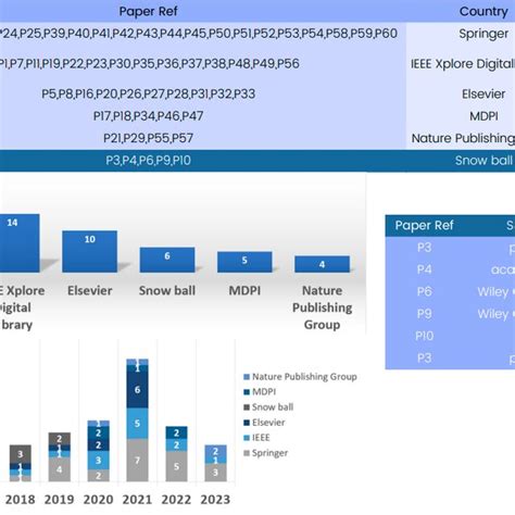 Evolution Of 3d Deep Learning Methods In Computed Tomography Download Scientific Diagram