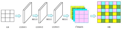 Super Resolution Reconstruction Algorithm For Infrared Image With