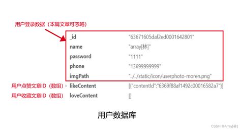【小程序开发案例】——实现用户点赞和收藏逻辑点赞收藏功能应该用mq做吗 Csdn博客