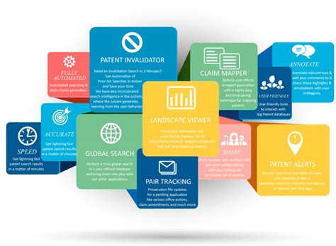 Patent Analysis Software XLPAT Labs