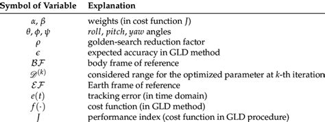 symbols used in this article download table