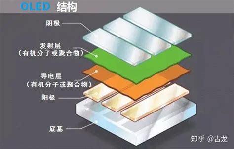 Stm32iicoled屏显温湿度用stm32cube写oled显示屏显示温度 Csdn博客
