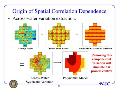 Ppt Comprehensive Cd Uniformity Control In Lithography And Etch