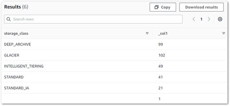 Using Athena To Query S3 Inventory Parquet Objects Amazonwebshark