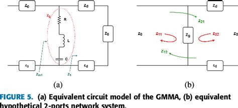 Figure 5 From Graphene Metamaterial Based Tunable Broadband Polarization Insensitive Absorber