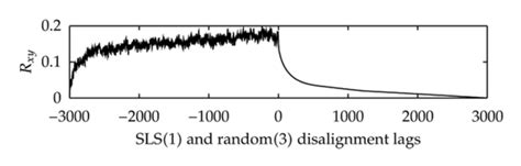 cross correlation calculation of sls 1 eigen values and three random download scientific