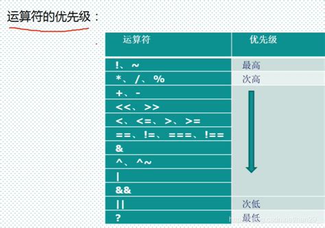语法篇 verilog hdl及状态机（不更 verilog hdl语言 状态机 others csdn博客