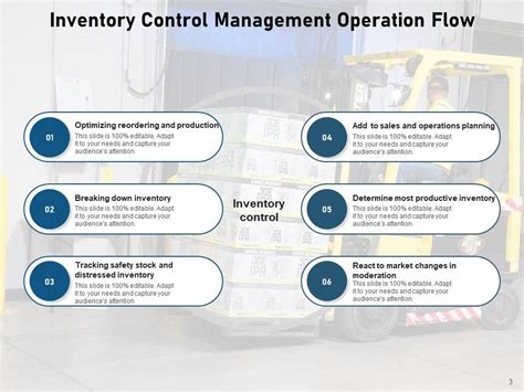 Inventory Flow Analysing Production Management Planning Process Customer Documents