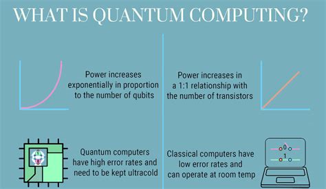Ethics In Quantum Computing Navigating Innovation Responsibility