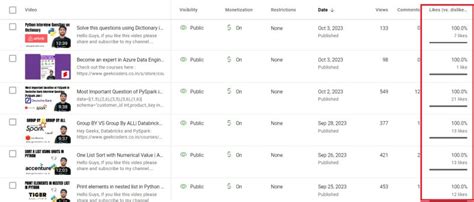 sagar prajapati on linkedin youtube influencers