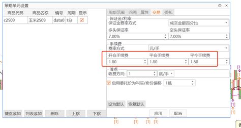 手续费都是配置的 18 为啥回测报告的交易成本是 2360？ 开拓者社区