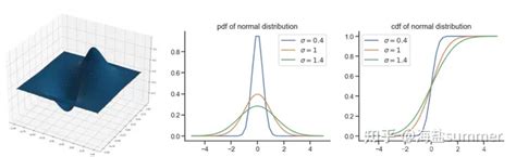 机器学习和深度学习在气象中的应用（台风预报只能订正、风速预报订正、lstm 方法预测 Enso） Csdn博客