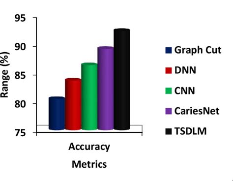 Figure 4 From Tri Stage Deep Learning Model For Mandibular Condyle