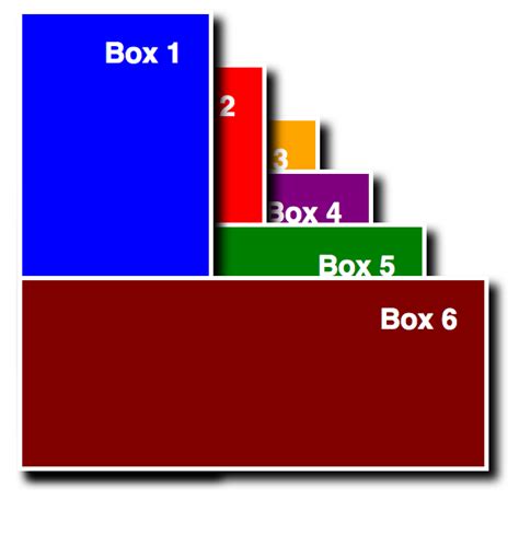 Z Index Understanding Code