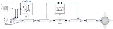 Aerodynamic Torque Test Model Download Scientific Diagram