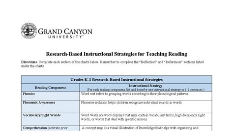 Literacy Interventions And Remediation Research Based Instructional Strategies For Teaching