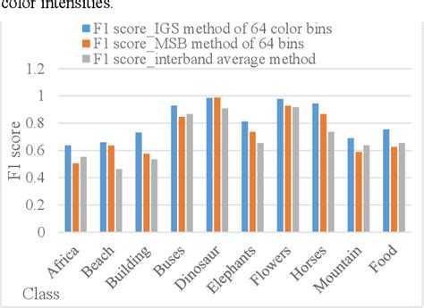 Figure 1 From Image Optimization Using Improved Gray Scale Quantization