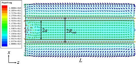 Plasmonic Coaxial Waveguides With Complex Shapes Of Cross Sections