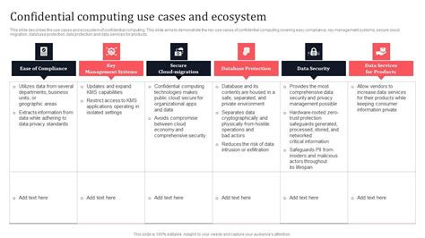 Confidential Computing Use Cases And Ecosystem Secure Multi Party Mockup Pdf
