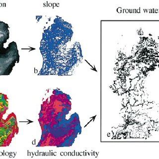 Example GIS Analysis Of Potential For Groundwater Loading To Stream Download Scientific Diagram
