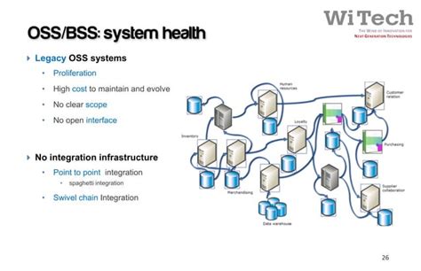 Ngen Oss Bss Architecture Evolution Pdf